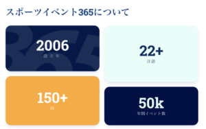 【2026年最新】Sports Events 365の評判は詐欺？安全性・口コミ・5%OFFクーポンを徹底解説